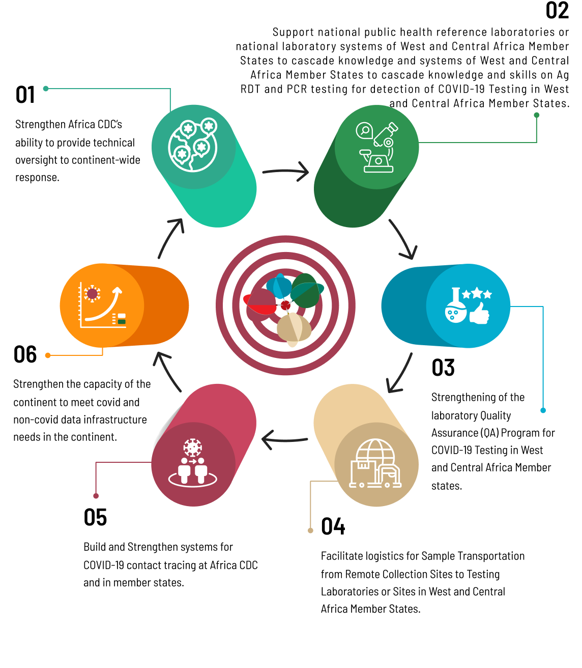 Donor Spotlight: Rockefeller Foundation – Africa Public Health Foundation